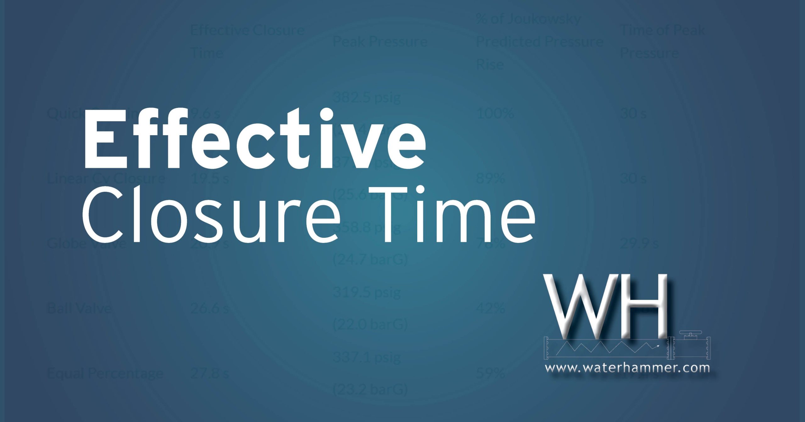 Effective Closure Time - Waterhammer.com