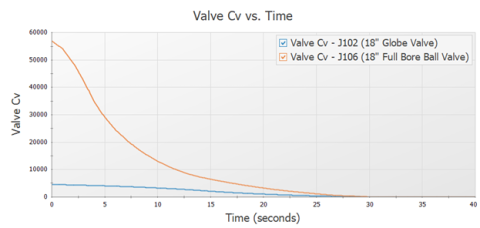 Valves and Water Hammer - Waterhammer.com